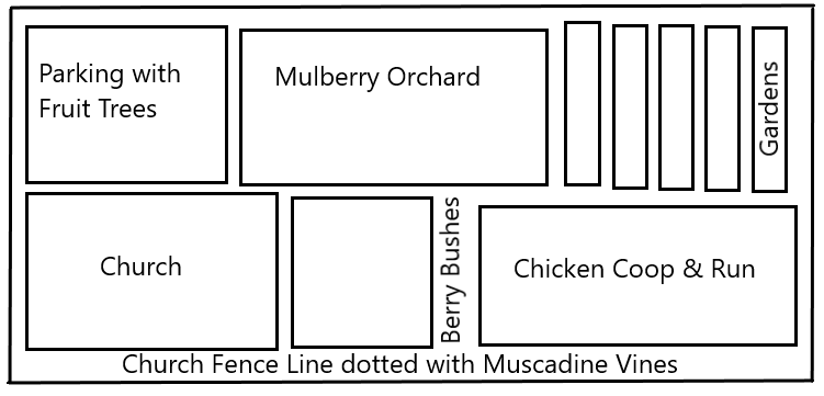 Church Layouts – Suburban & Rural Homesteading Today